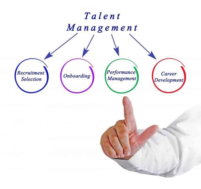 What Is Talent Management-and Eight Reasons Why You Want It - ELH ...