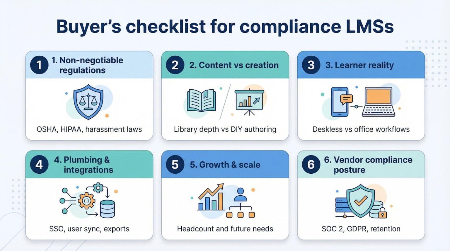 Best Compliance Training Software With Built-In Audit Trails (2026 ...